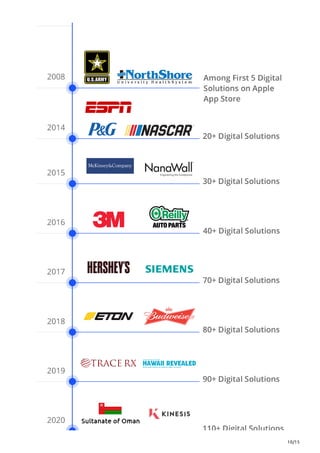 Computer Vision Software Development.pdf