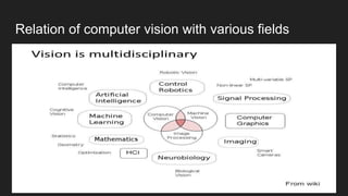 Computer vision suprim regmi | PPT