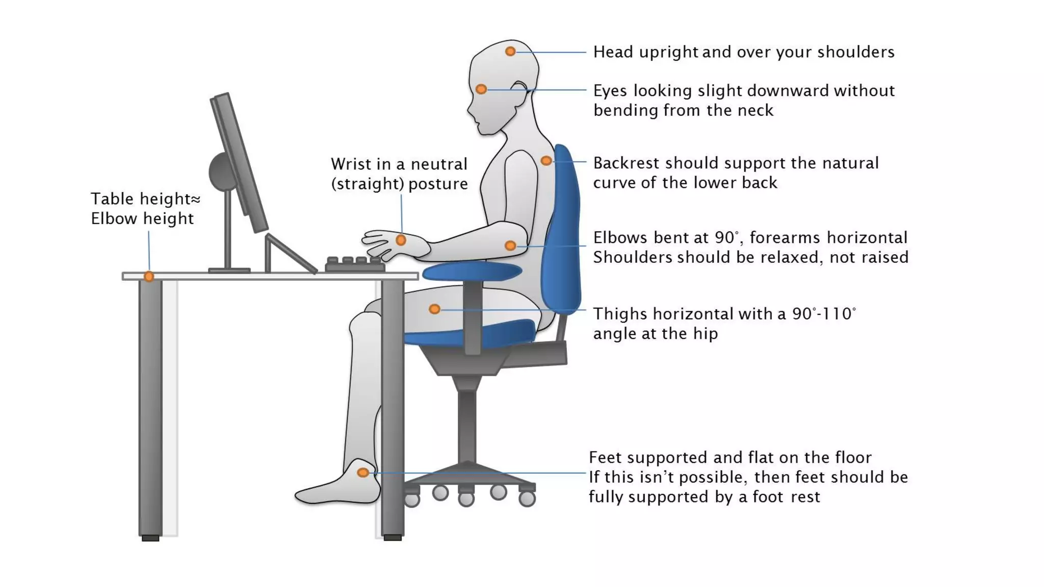 Computer vision syndrome | PPTX