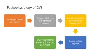 Comprehensive Overview of Computer Vision Syndrome: Causes, Symptoms ...