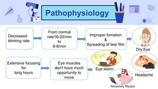 Computer vision syndrome | PPT