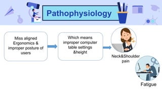 Computer vision syndrome | PPT
