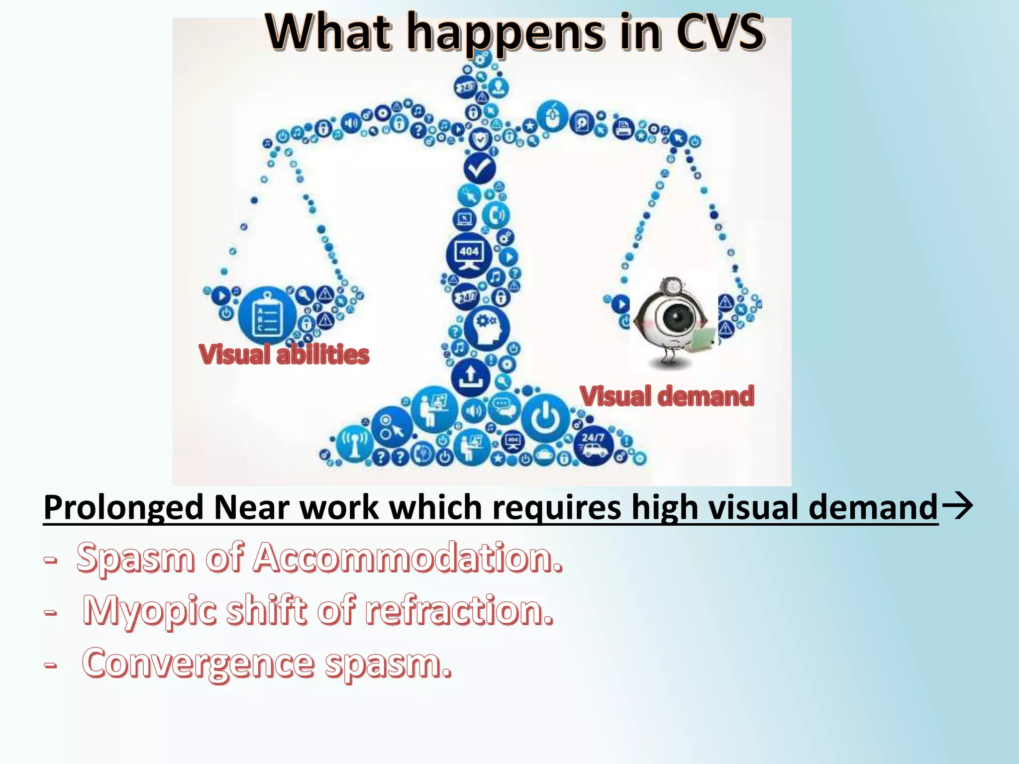 Computer vision syndrome by hala | PPT