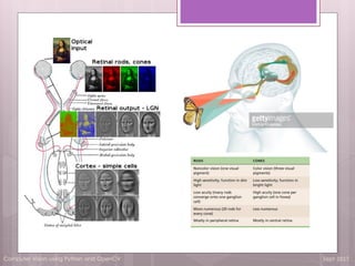 Computer vision and Open CV | PPT