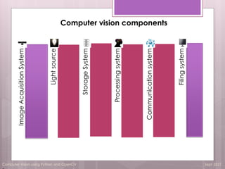 Computer vision and Open CV | PPT