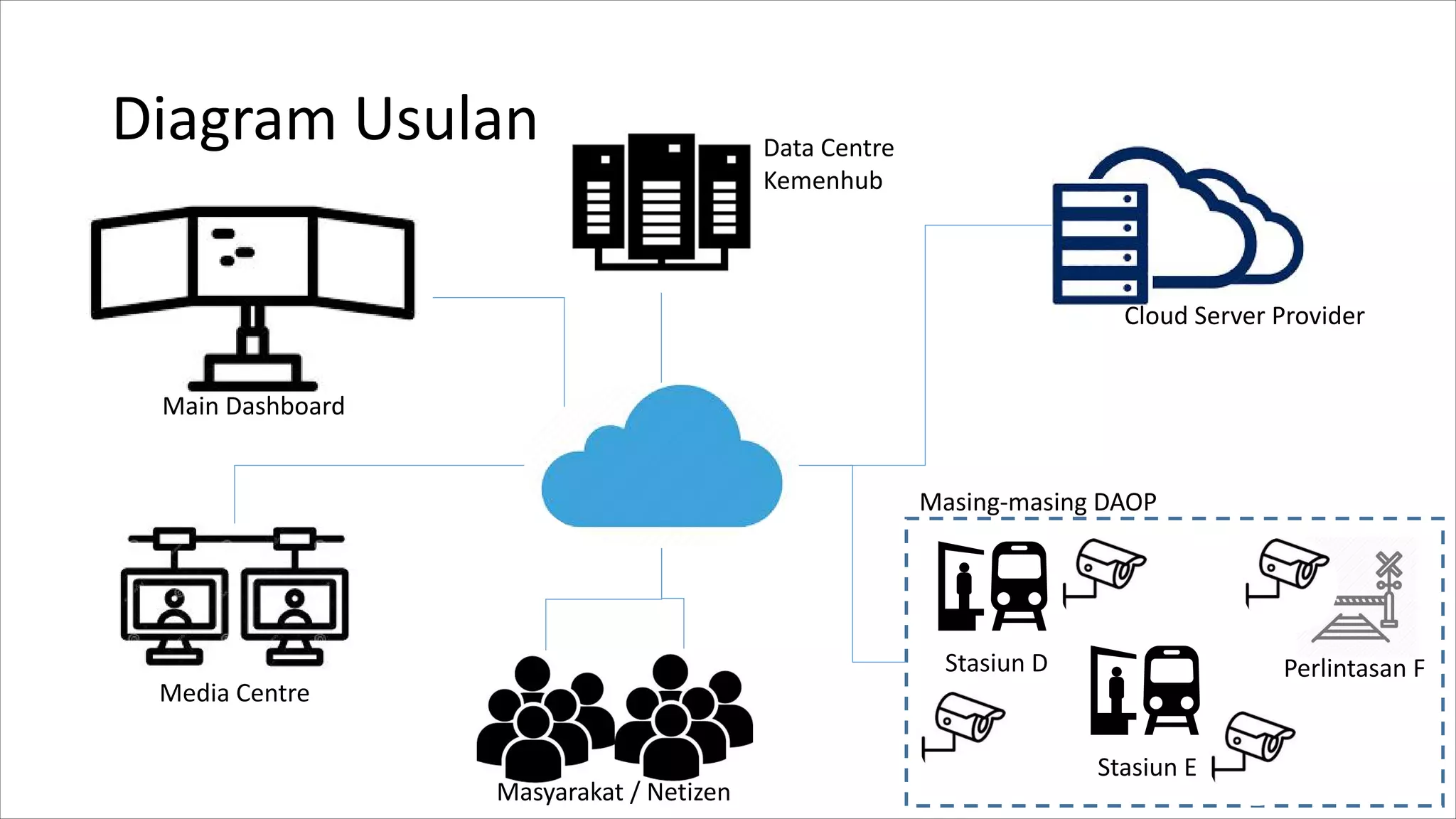 Cloud Service Design for Computer Vision, Image & Video Processing+Analytics | PPT