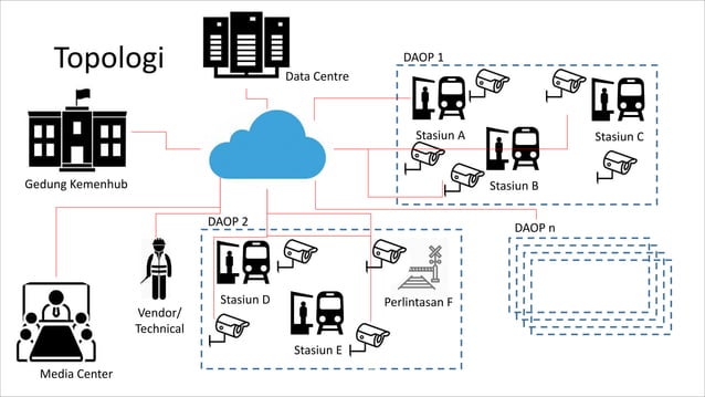 Cloud Service Design for Computer Vision, Image & Video Processing+Analytics | PPT