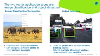 Computer Vision with Deep Learning | PDF