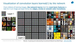 Computer Vision with Deep Learning | PDF