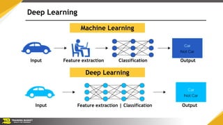 ComputerVisionwithDeepLearning.pdf