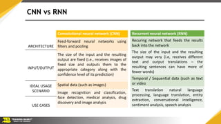 ComputerVisionwithDeepLearning.pdf