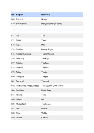 computer vocabulary.docx