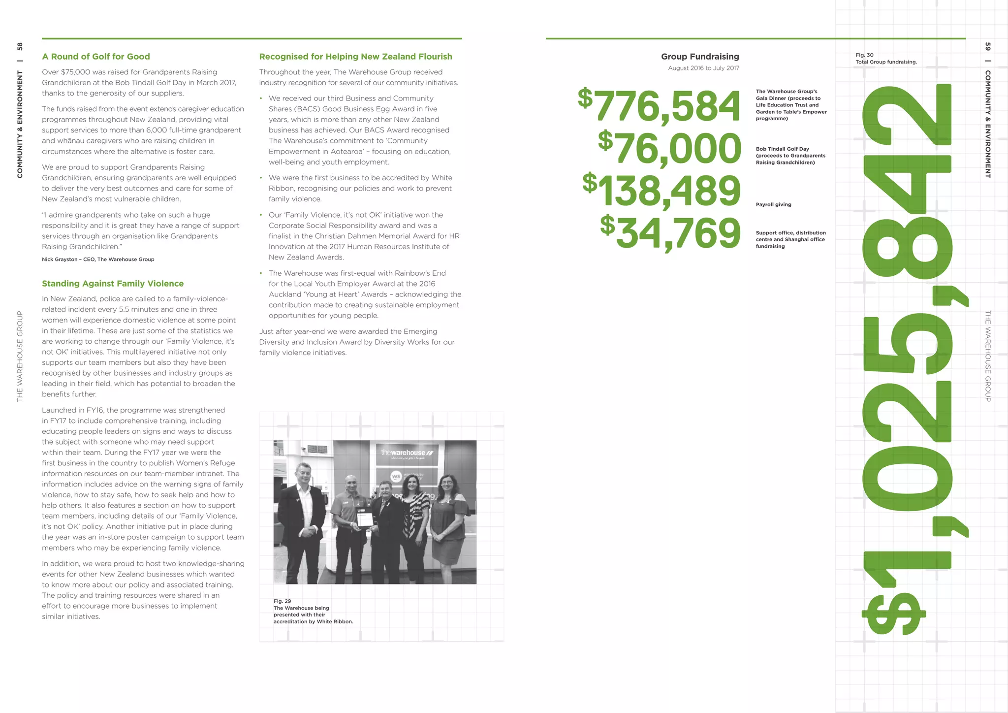 Computer Warehouse Group annual report 2017 | PDF