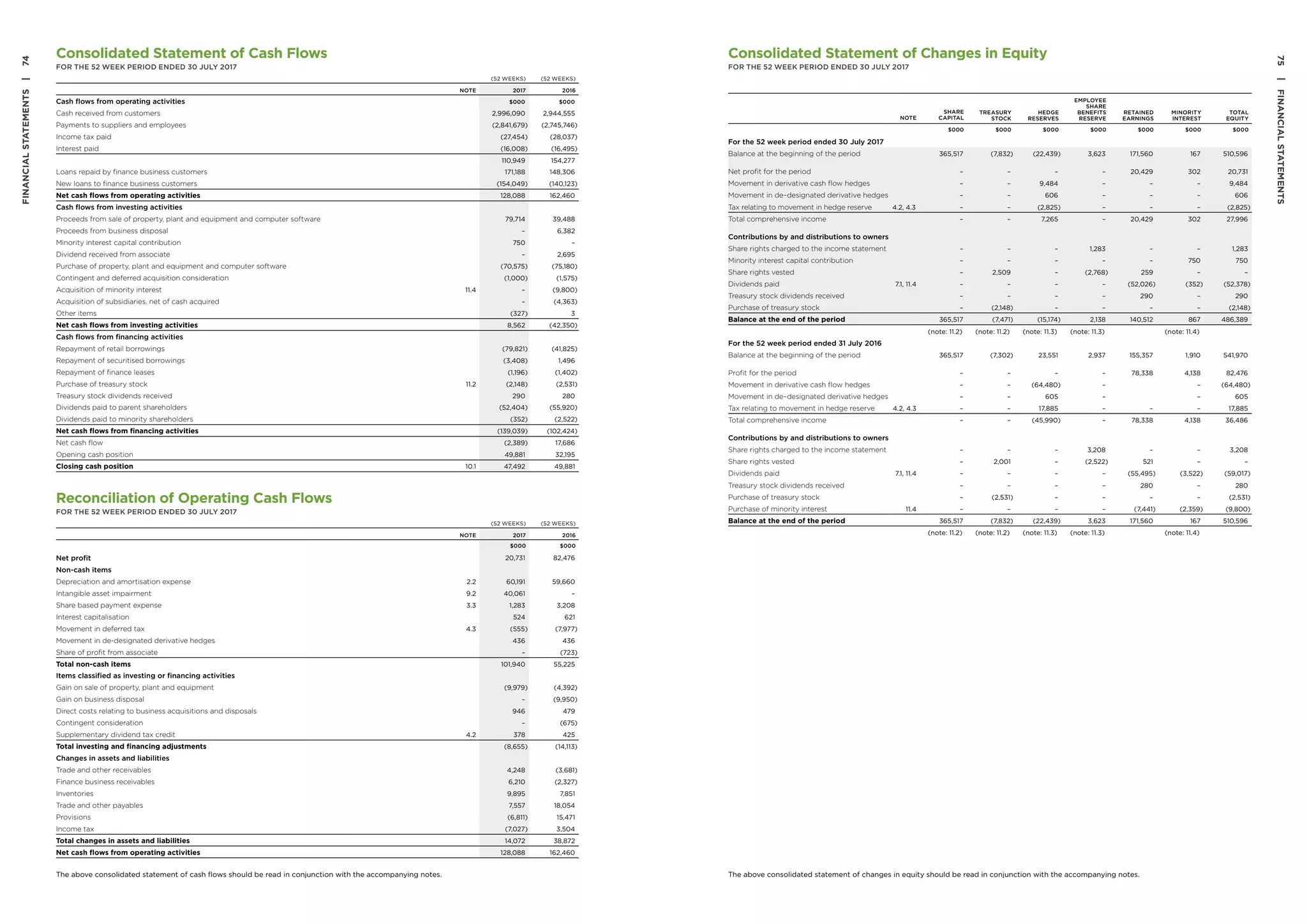 Computer Warehouse Group annual report 2017 | PDF