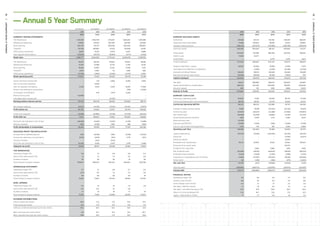 Computer Warehouse Group annual report 2017 | PDF