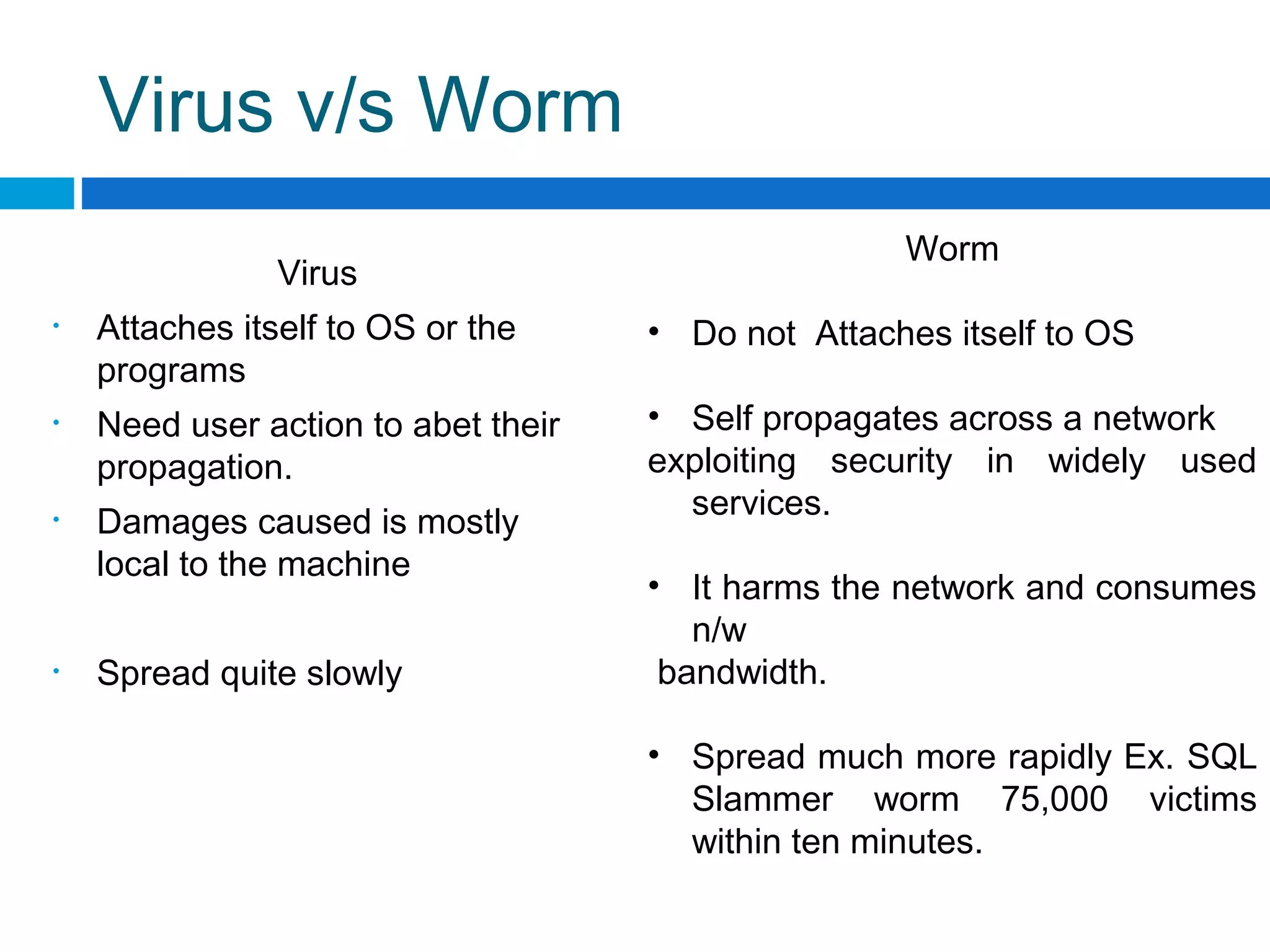 Computer Worms | Ppt