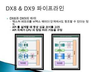Compute shader DX11 | PPTX