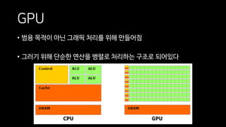 Compute shader | PDF