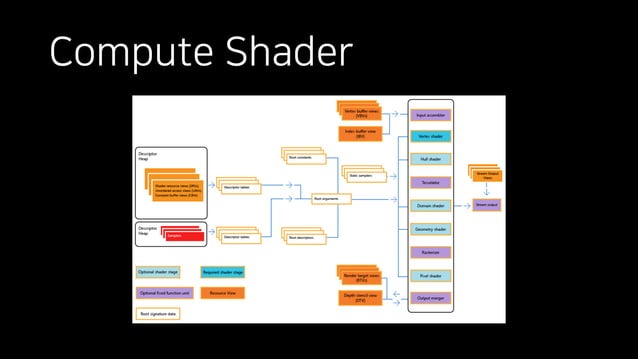 Compute shader | PPT