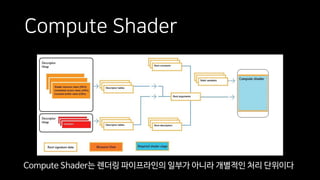 Compute shader | PDF
