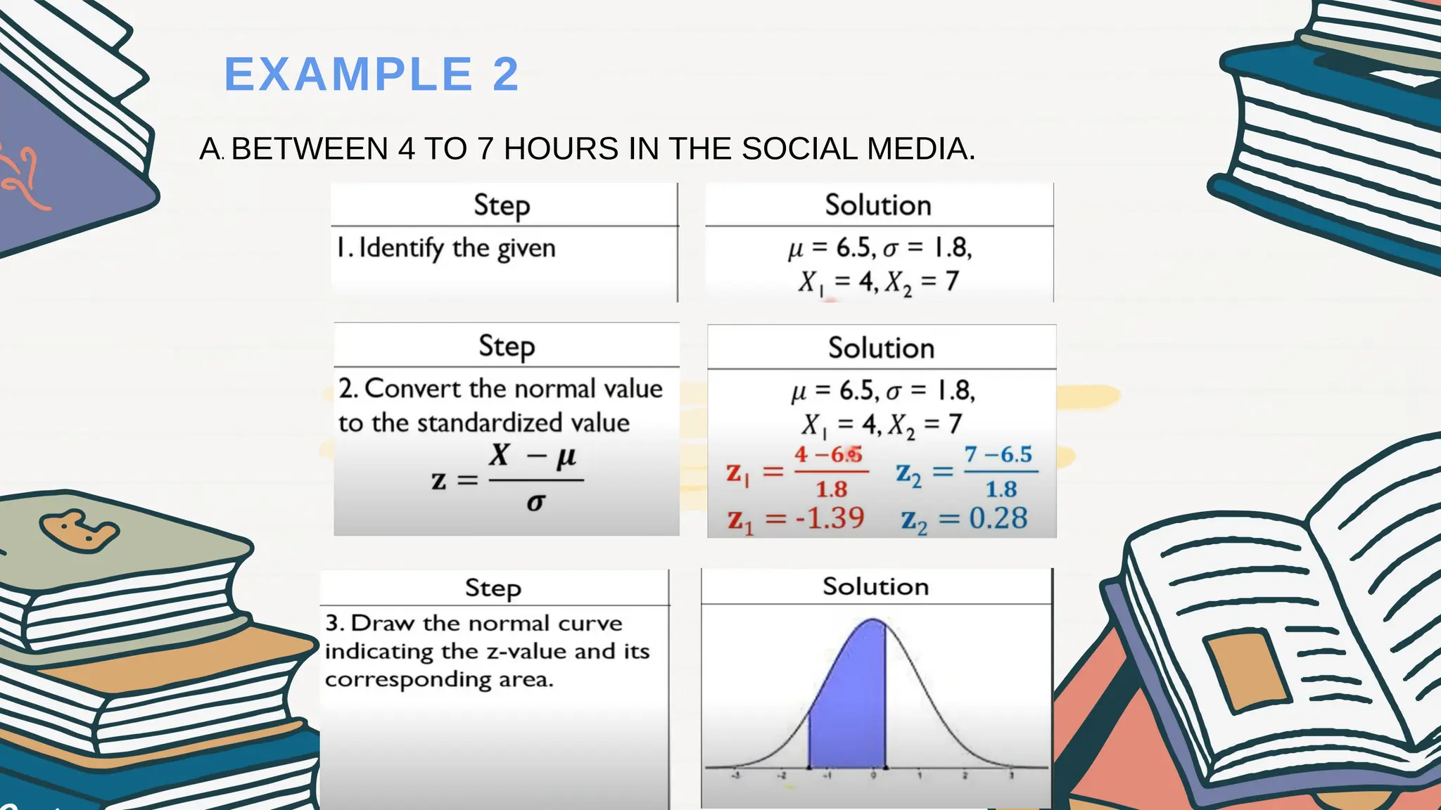 Computes probabilities and percentiles using the standard normal table ...