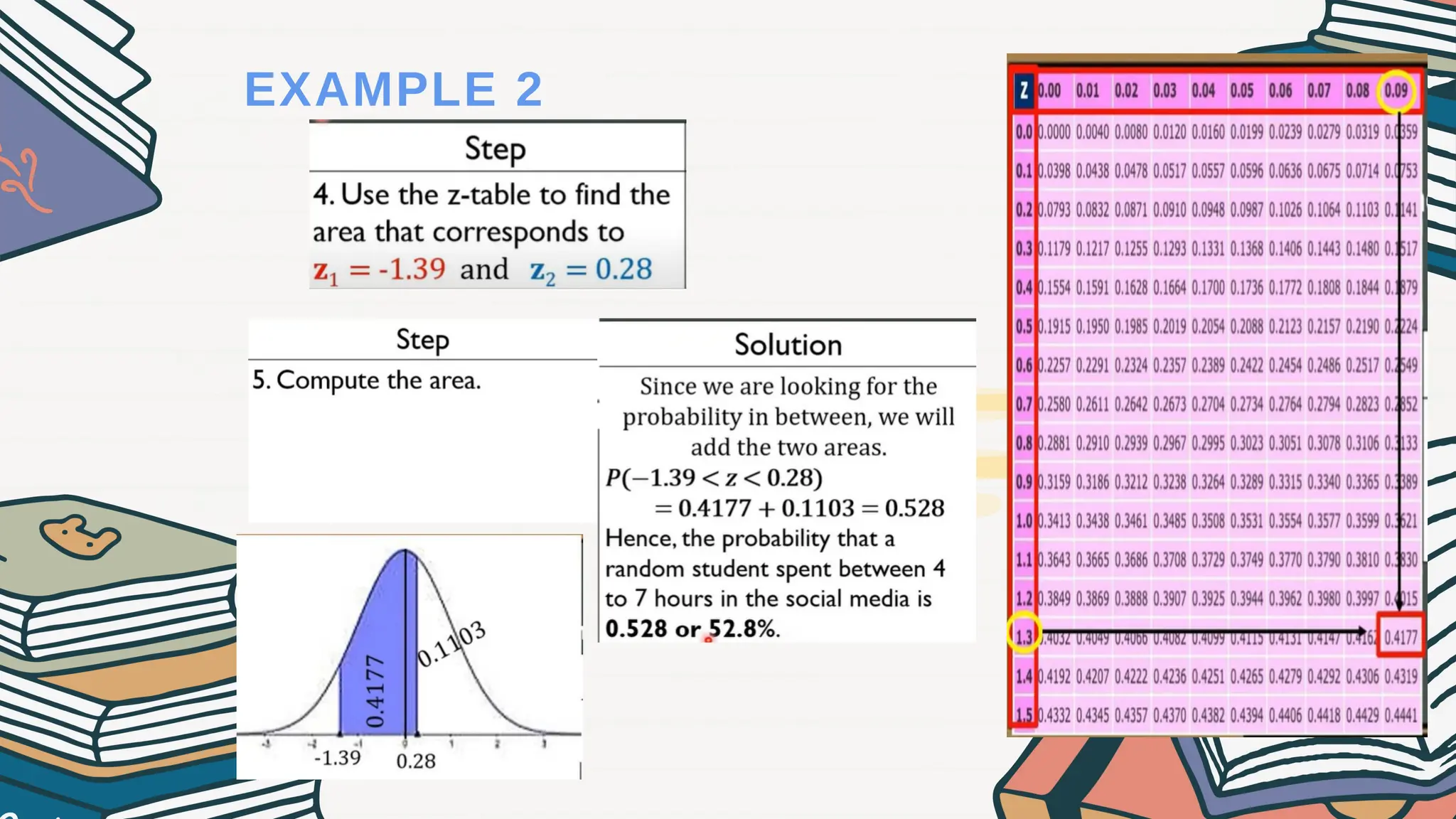 Computes probabilities and percentiles using the standard normal table ...