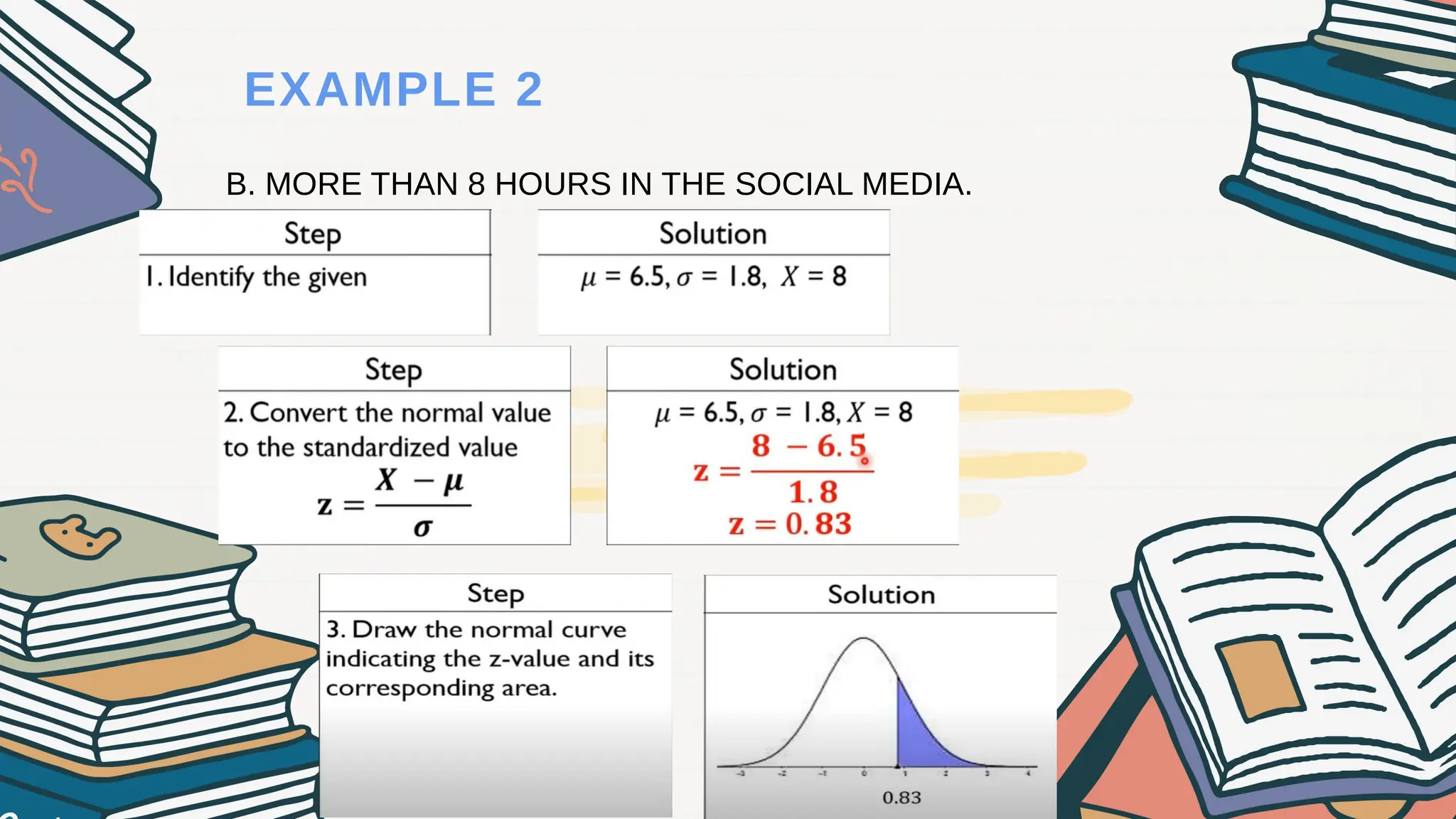 Computes probabilities and percentiles using the standard normal table ...