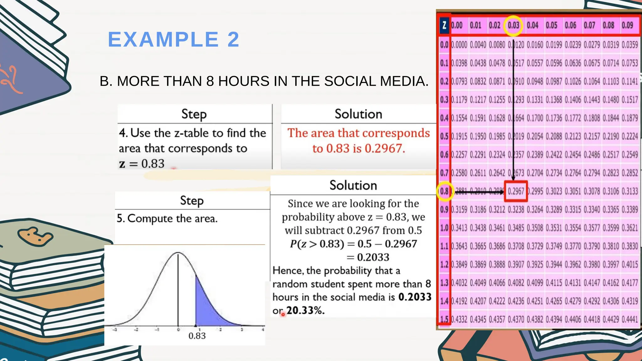 Computes probabilities and percentiles using the standard normal table ...