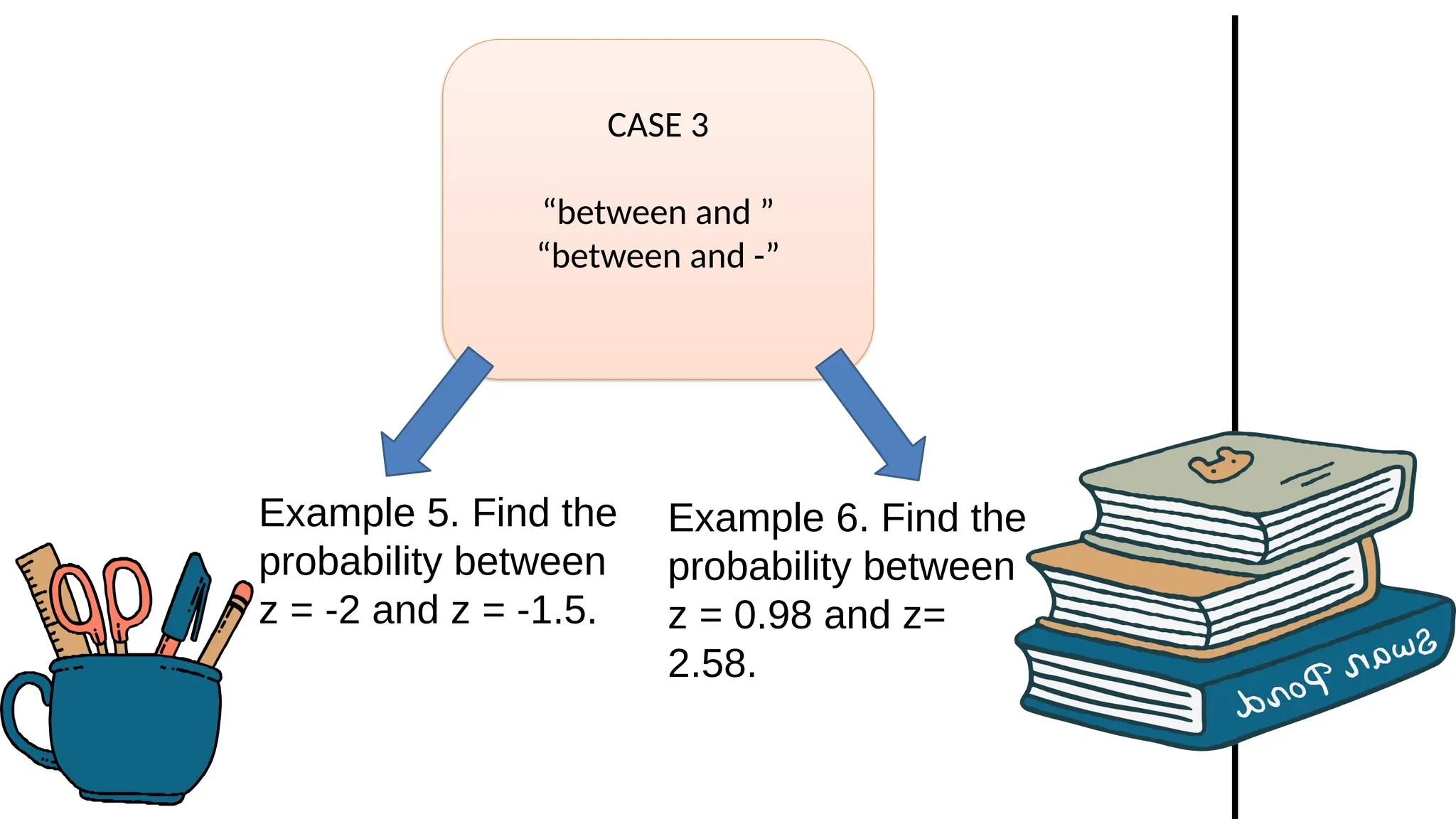 Computes probabilities and percentiles using the standard normal table ...