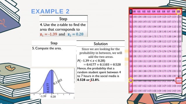 Computes probabilities and percentiles using the standard normal table ...
