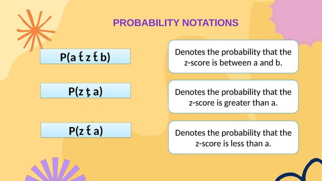 Computes probabilities and percentiles using the standard normal table ...