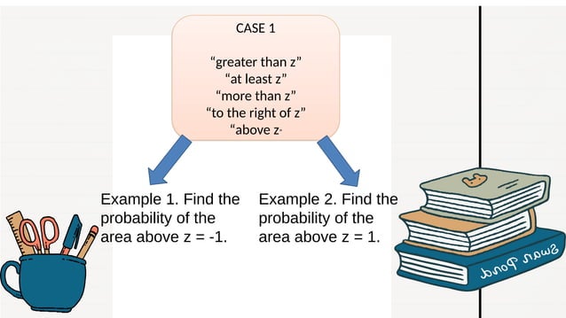 Computes probabilities and percentiles using the standard normal table ...