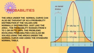 Computes probabilities and percentiles using the standard normal table ...