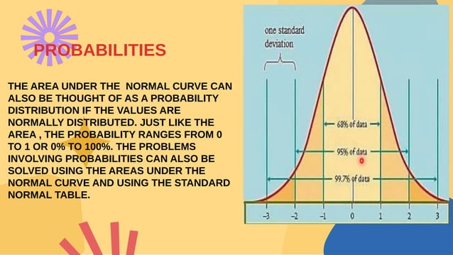 Computes probabilities and percentiles using the standard normal table ...