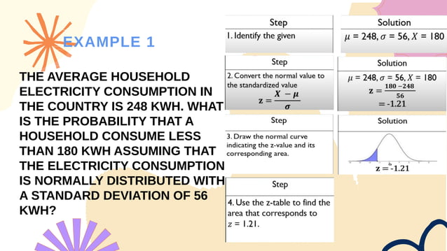 Computes probabilities and percentiles using the standard normal table ...