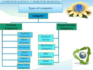 types of computer | PPTX