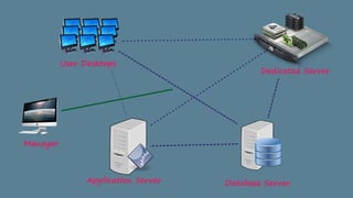 Computing-Environment.pdf