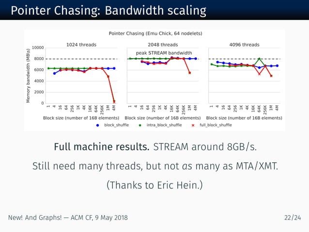 Graph Analysis: New Algorithm Models, New Architectures | PPT