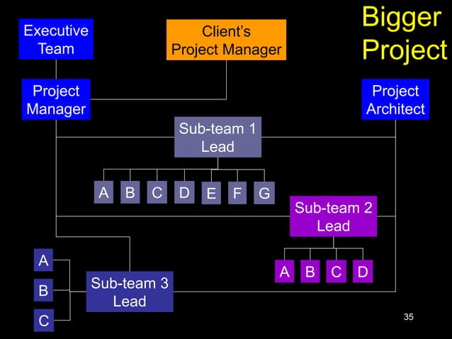 Cs 101 Introduction To Computer Computing Professionppt