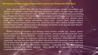 Computing 1 tentang pembelajaran informatika | PPTX