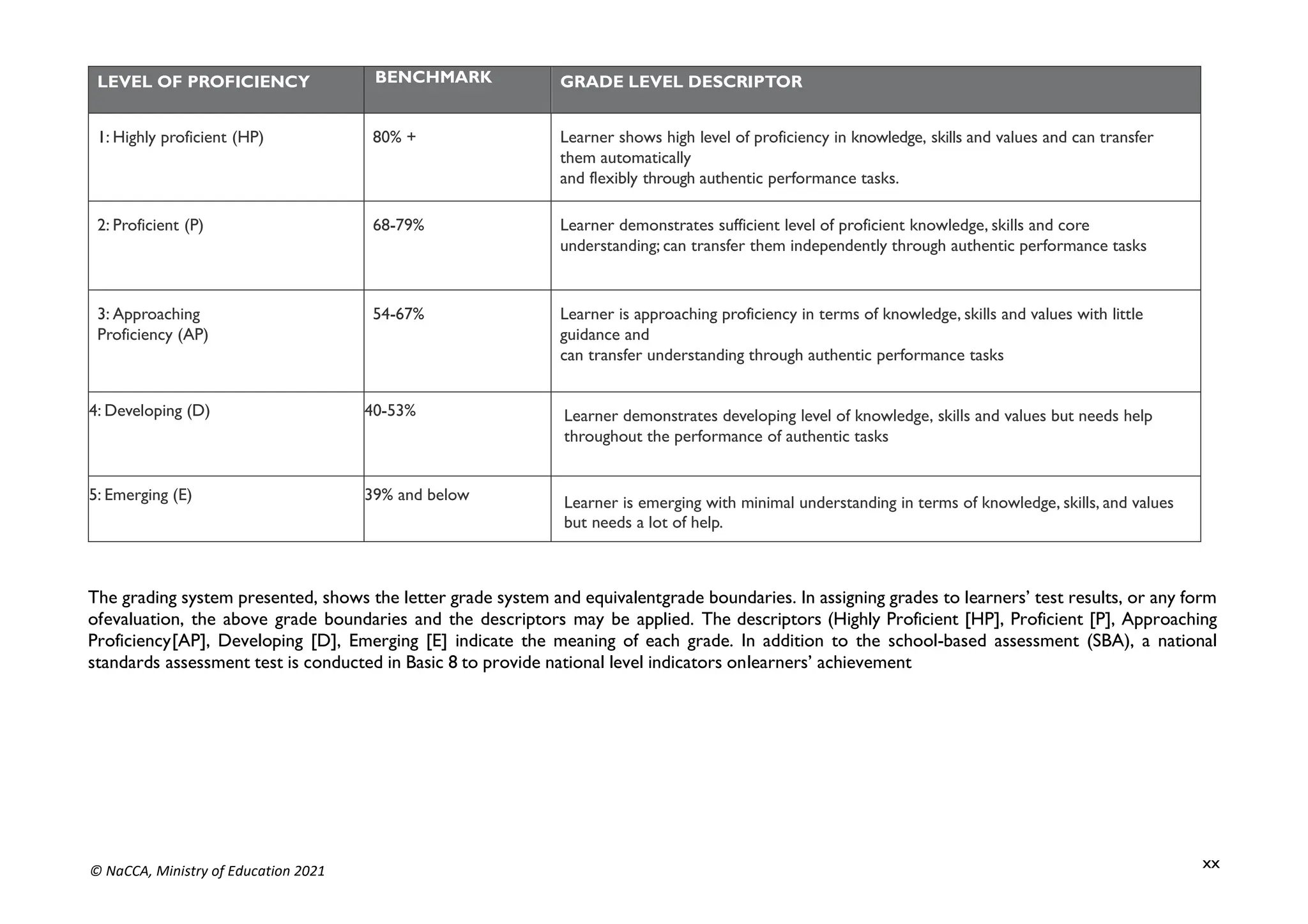 COMPUTING CURRICULUM.pdf proposed by nacca | PDF