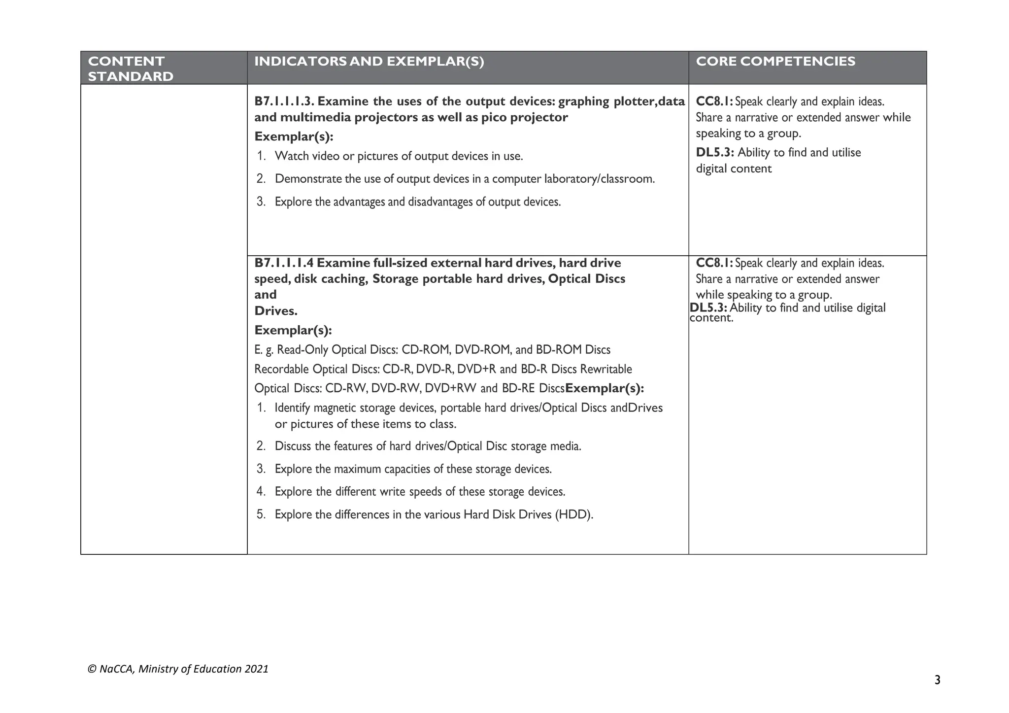 COMPUTING CURRICULUM.pdf proposed by nacca | PDF