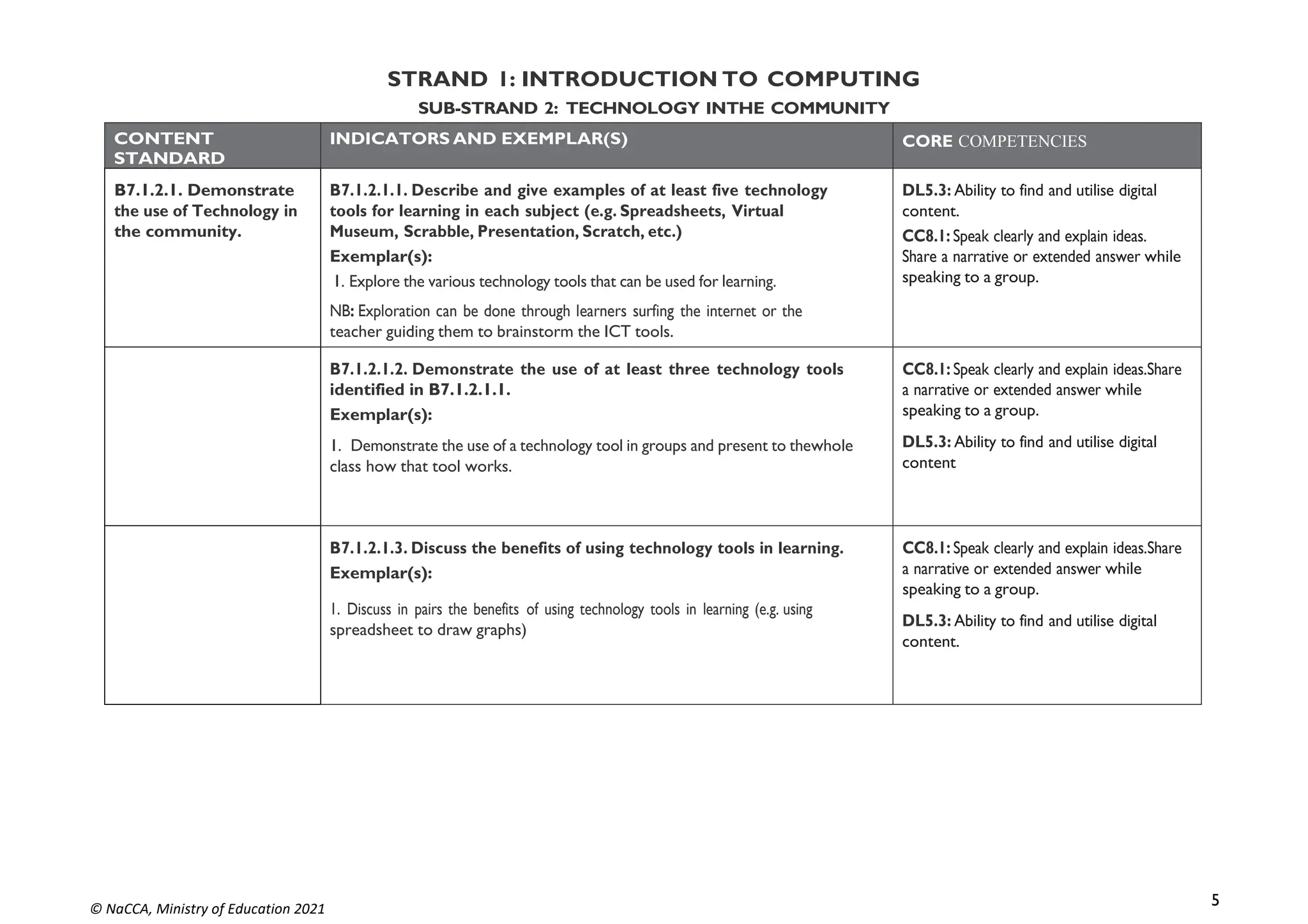 COMPUTING CURRICULUM.pdf proposed by nacca | PDF