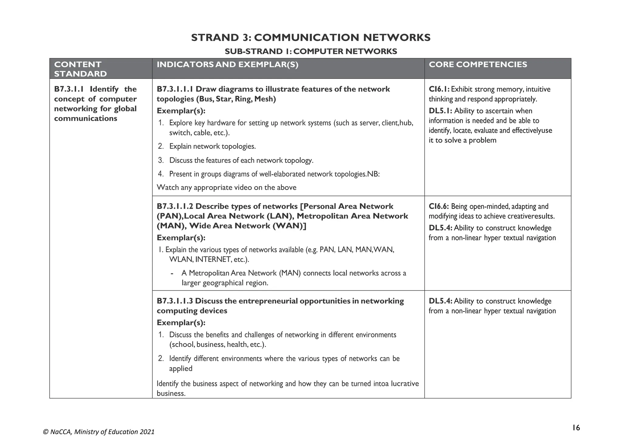 COMPUTING CURRICULUM.pdf proposed by nacca | PDF