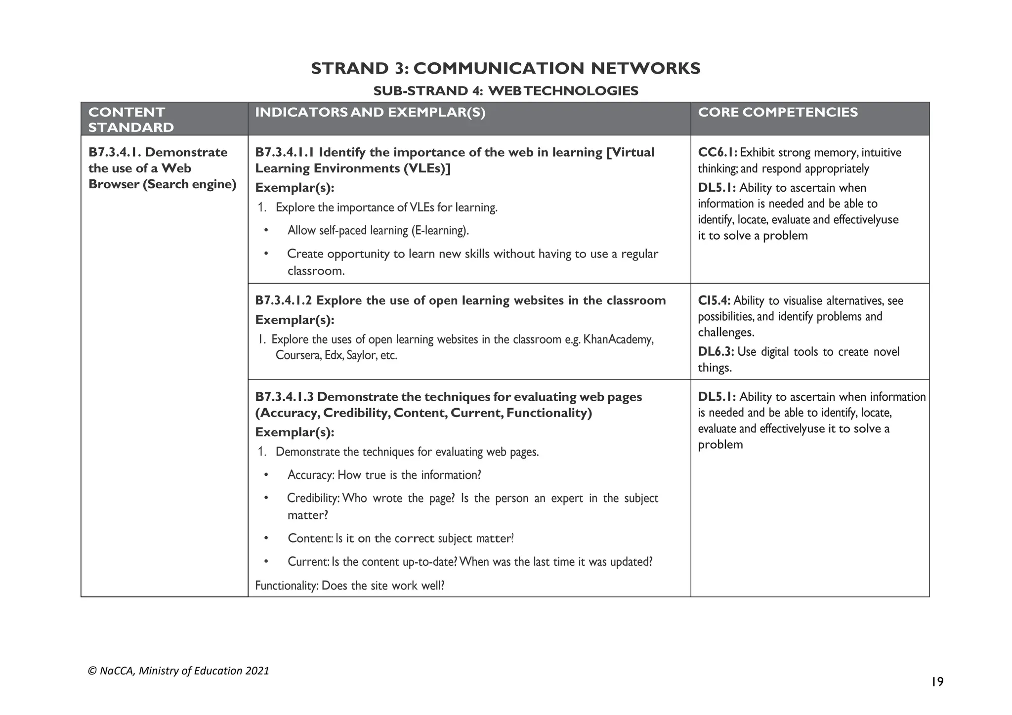 COMPUTING CURRICULUM.pdf proposed by nacca | PDF