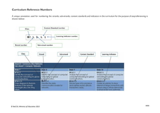COMPUTING CURRICULUM.pdf proposed by nacca | PDF