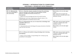 COMPUTING CURRICULUM.pdf proposed by nacca | PDF