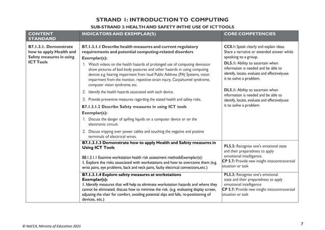 COMPUTING CURRICULUM.pdf proposed by nacca | PDF | Education industry ...