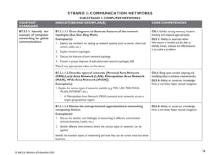 COMPUTING CURRICULUM.pdf proposed by nacca | PDF