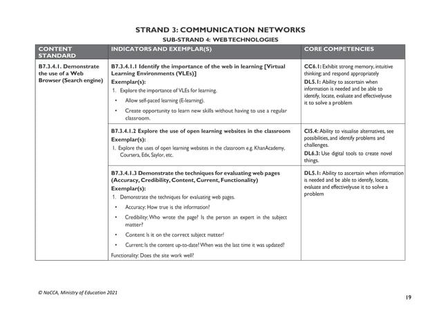 COMPUTING CURRICULUM.pdf proposed by nacca | PDF | Education industry ...